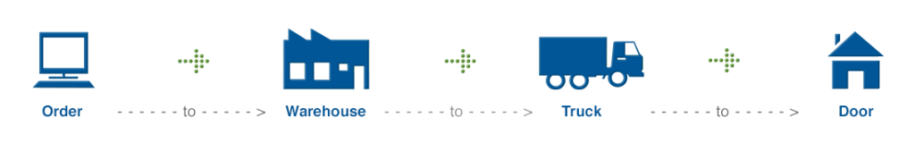 logistics-process-graphic - TAGG Fulfillment